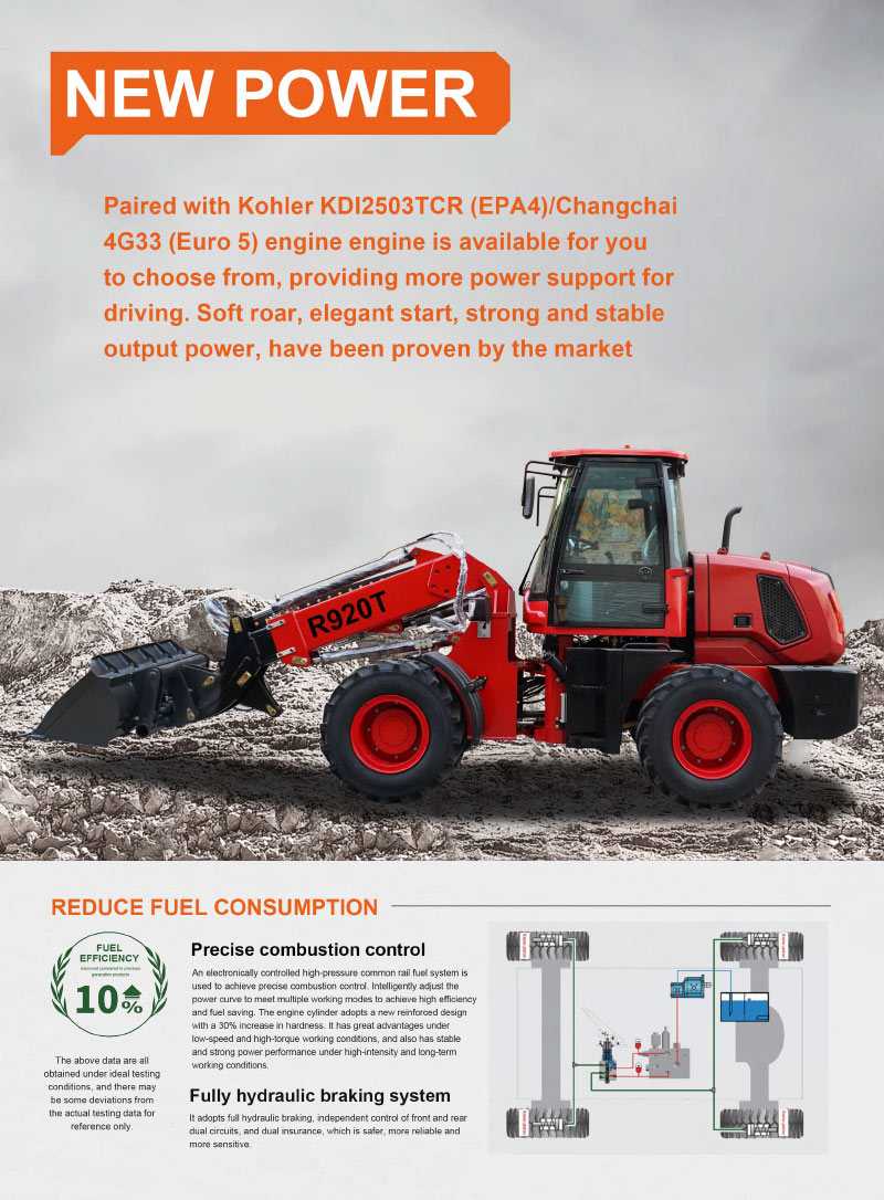 R920T telescopic loader - Mini Excavators For Sale - Rippa® China ...